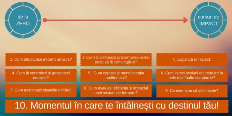 Curs Formator Bucuresti - Acreditat ANC - Extreme Training